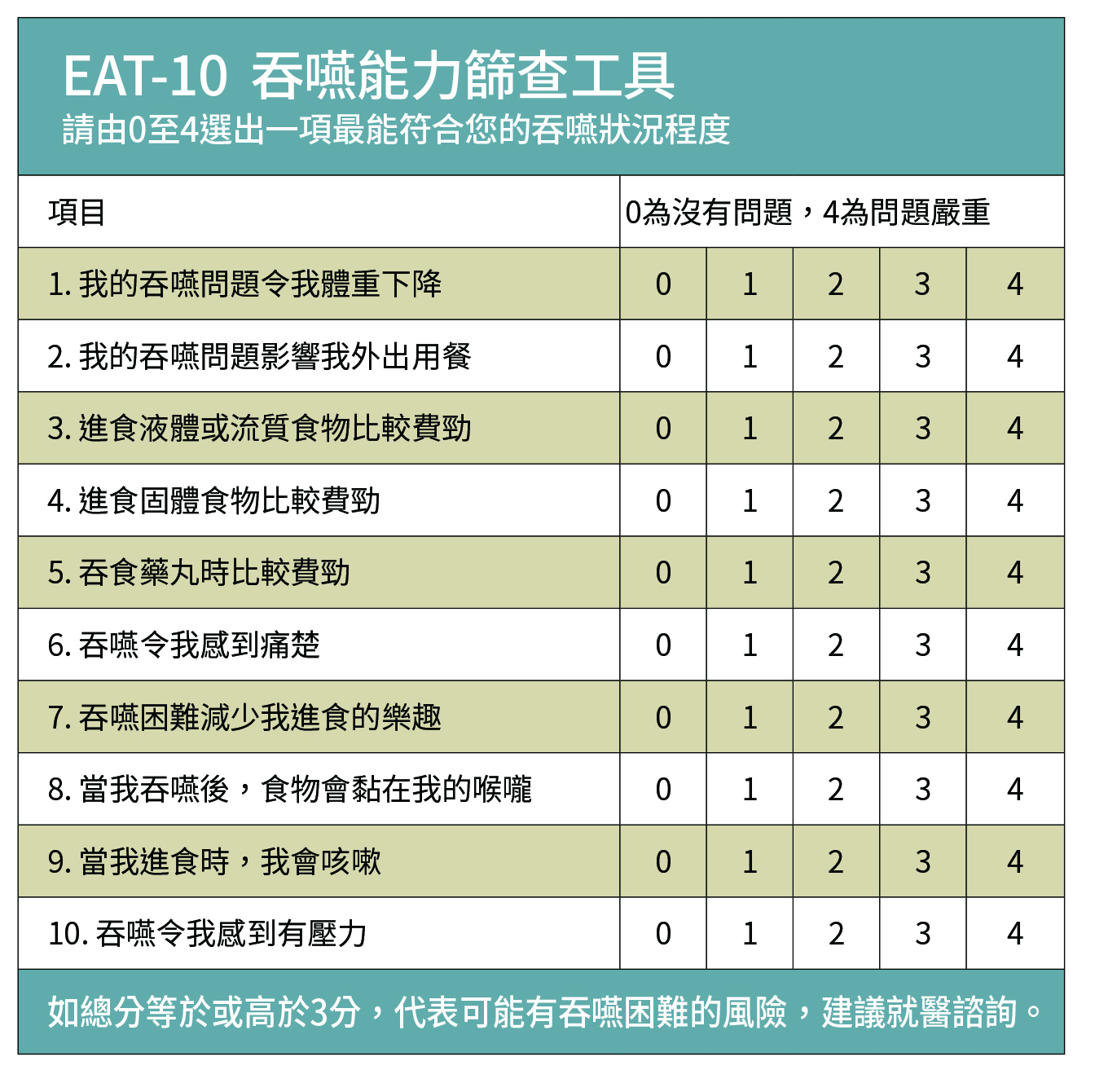 健康刊物 | 全民健康基金會