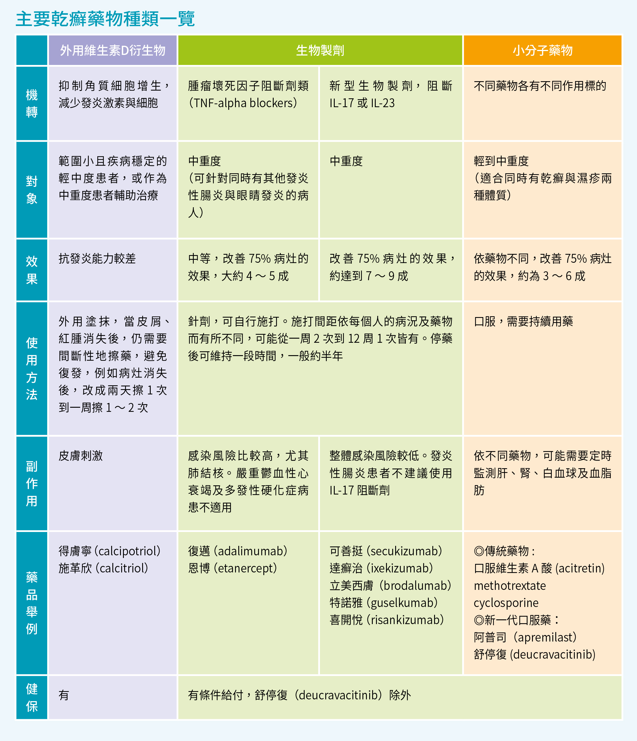 乾癬可望「清零」！8 成屬輕症 重度患者可靠 2 類藥物控制 - Heho健康